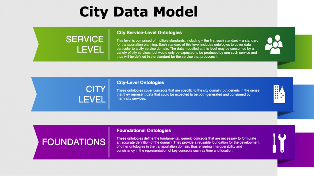 Introducing the City Data Model Project Collaboratory - University of ...
